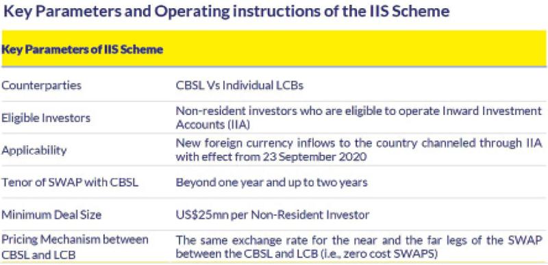 Govt.’s Inward Investment Swaps will revive fixed income market | The ...